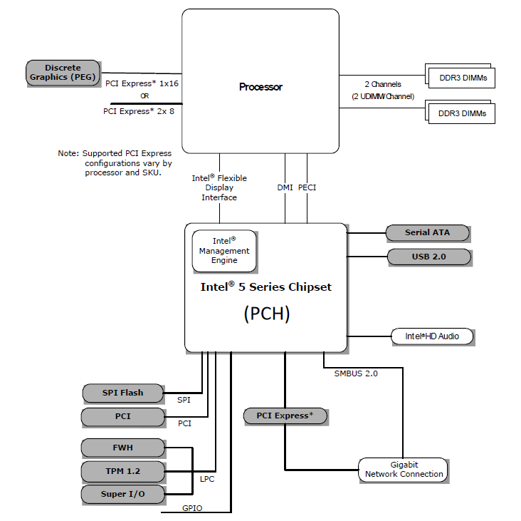 專業術語筆記 — Rein's Homepage