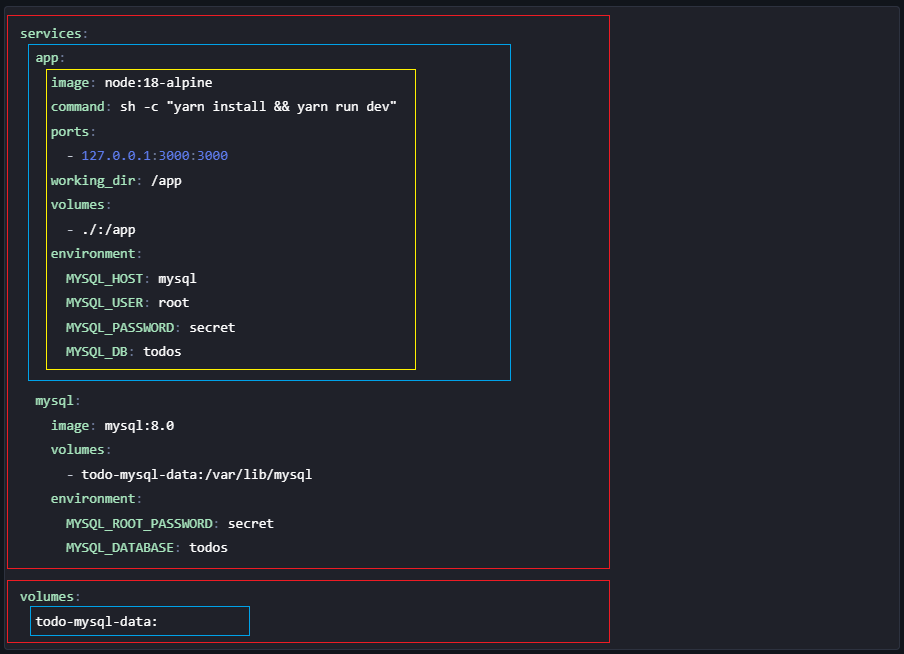 Docker Tutorial — Rein's Homepage