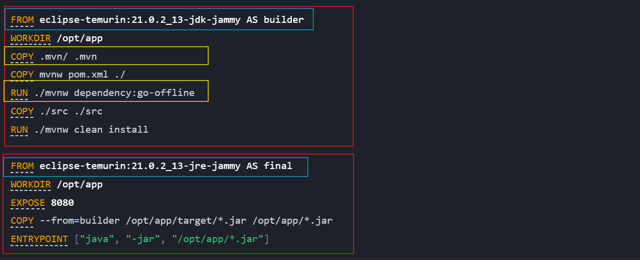 Docker Tutorial — Rein's Homepage